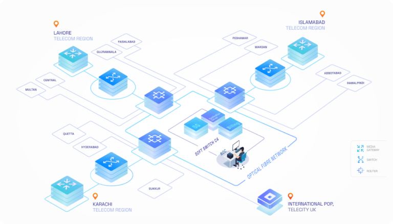 Communication – Comcept – Dedicated to creating value through product ...